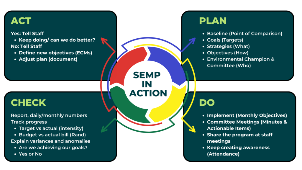 Service - Monitoring & Reporting