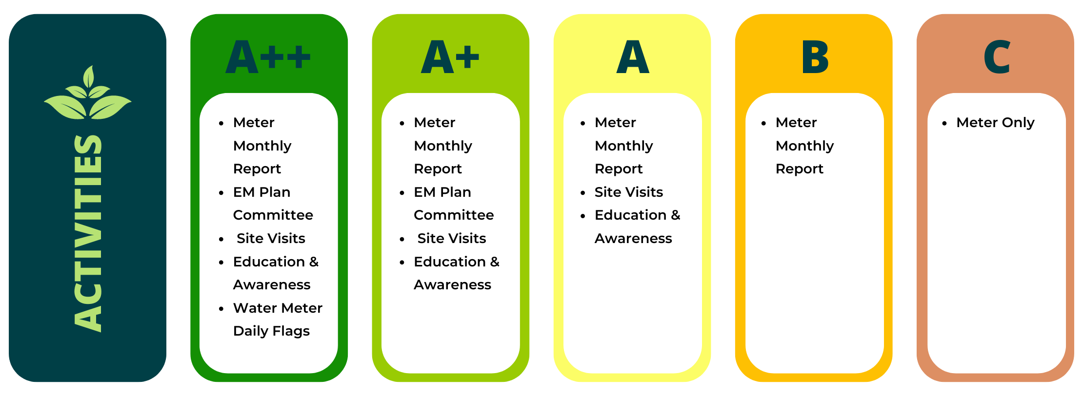 Service - Master Plan